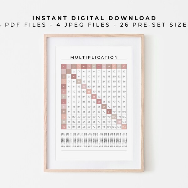 Pink Multiplication Chart - Etsy