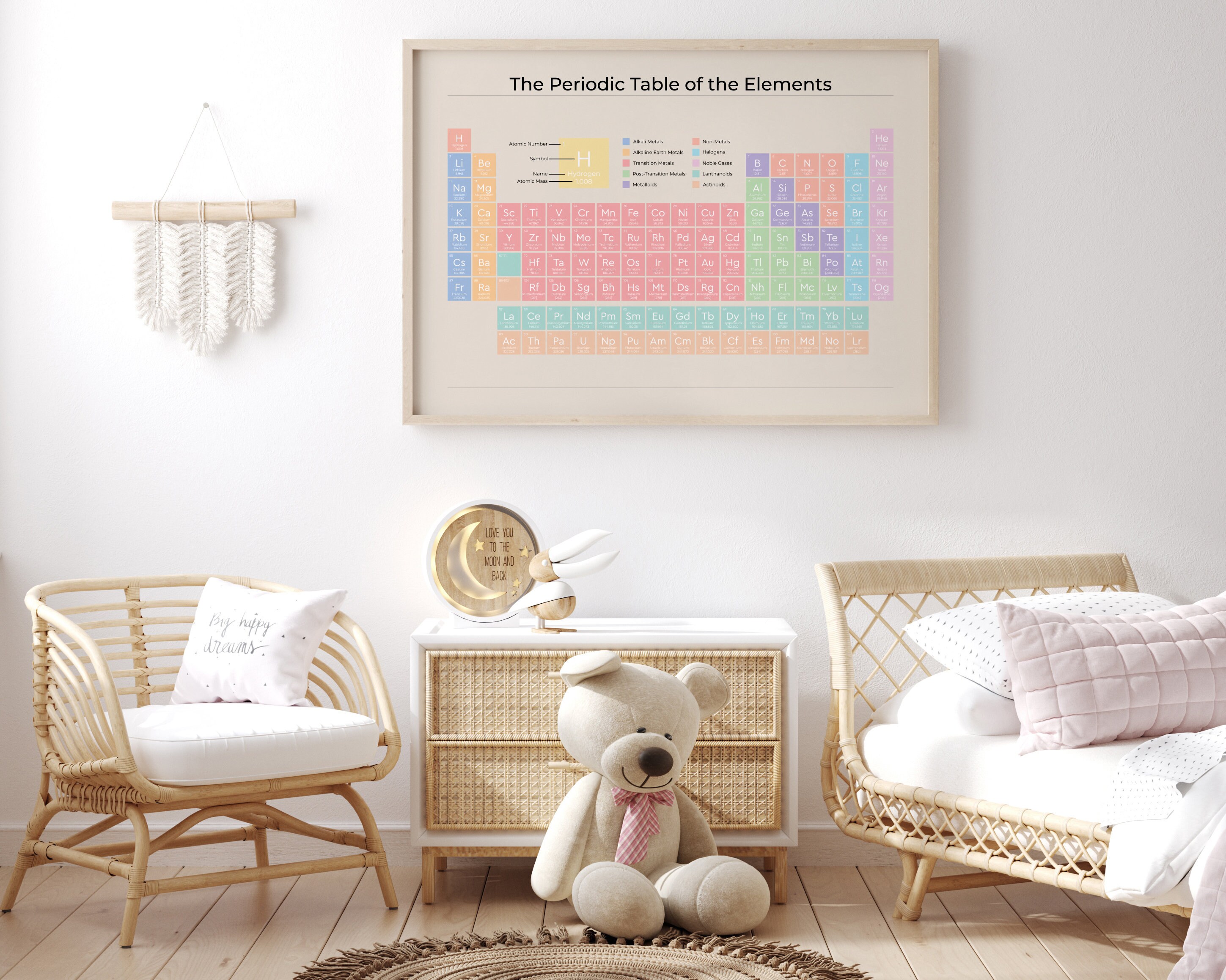 Periodic Table Poster | Pastel on Sand | Cute Aesthetic Science Wall ...