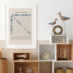 Times Tables 1-12 Grid Ocean Blue on Sand Digital Multiplication Wall ...