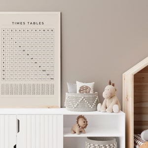 Times Tables 1-12 Grid Black on Sand Digital Multiplication Wall Art ...