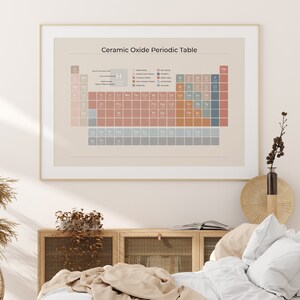 Ceramic Oxide Periodic Table | Earthy on Sand | Minimalist Chemical ...