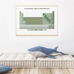 Periodic Table Poster | Evergreen on White | Cute Aesthetic Science ...