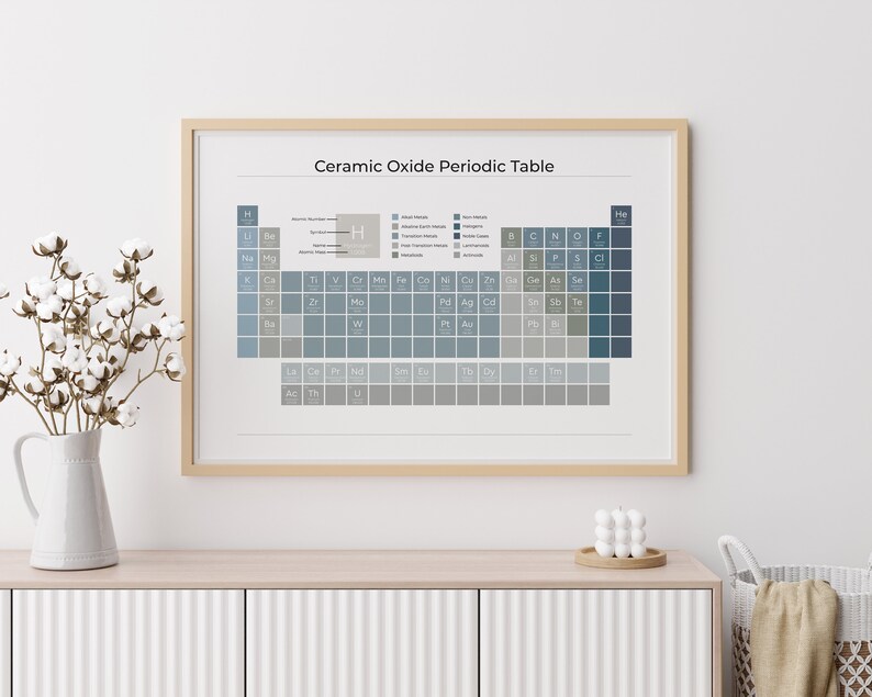 Ceramic Oxide Periodic Table Ocean Blue on White - Etsy