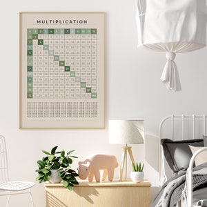 Multiplication 1-12 Grid | Evergreen on Sand | Digital Times Tables ...