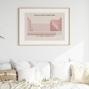 Ceramic Oxide Periodic Table Peony Pink on Sand Minimalist Chemical ...