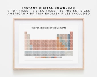 Aesthetic Periodic Table - Etsy