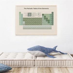 Periodic Table Poster | Evergreen on Sand | Cute Aesthetic Science Wall ...