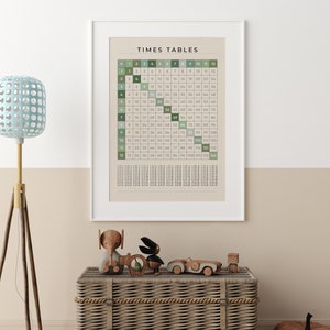 Times Tables 1-12 Grid | Evergreen on Sand | Digital Multiplication ...