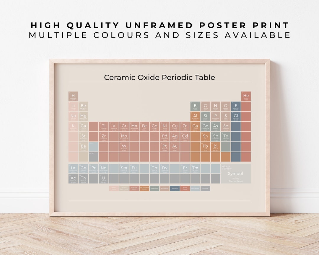 Ceramic Oxide Periodic Table Unframed Poster Print | Minimalist ...