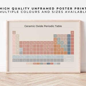 Ceramic Oxide Periodic Table Unframed Poster Print | Minimalist ...