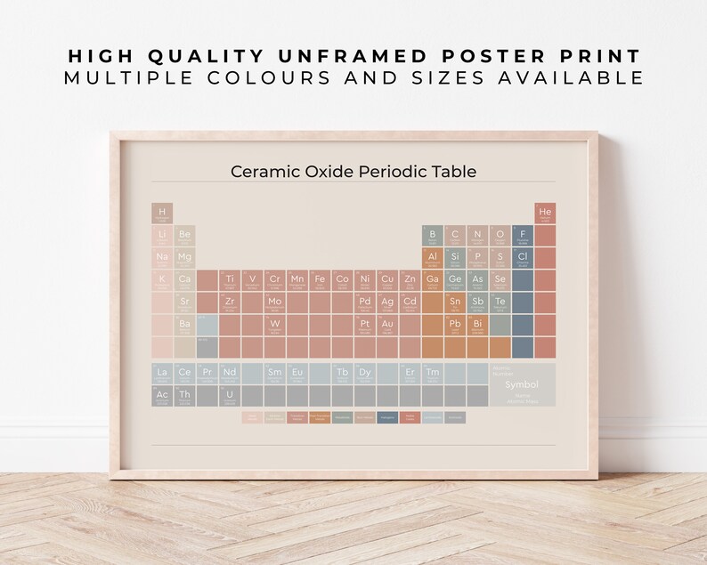 Ceramic Oxide Periodic Table Unframed Poster Print Minimalist Chemical ...