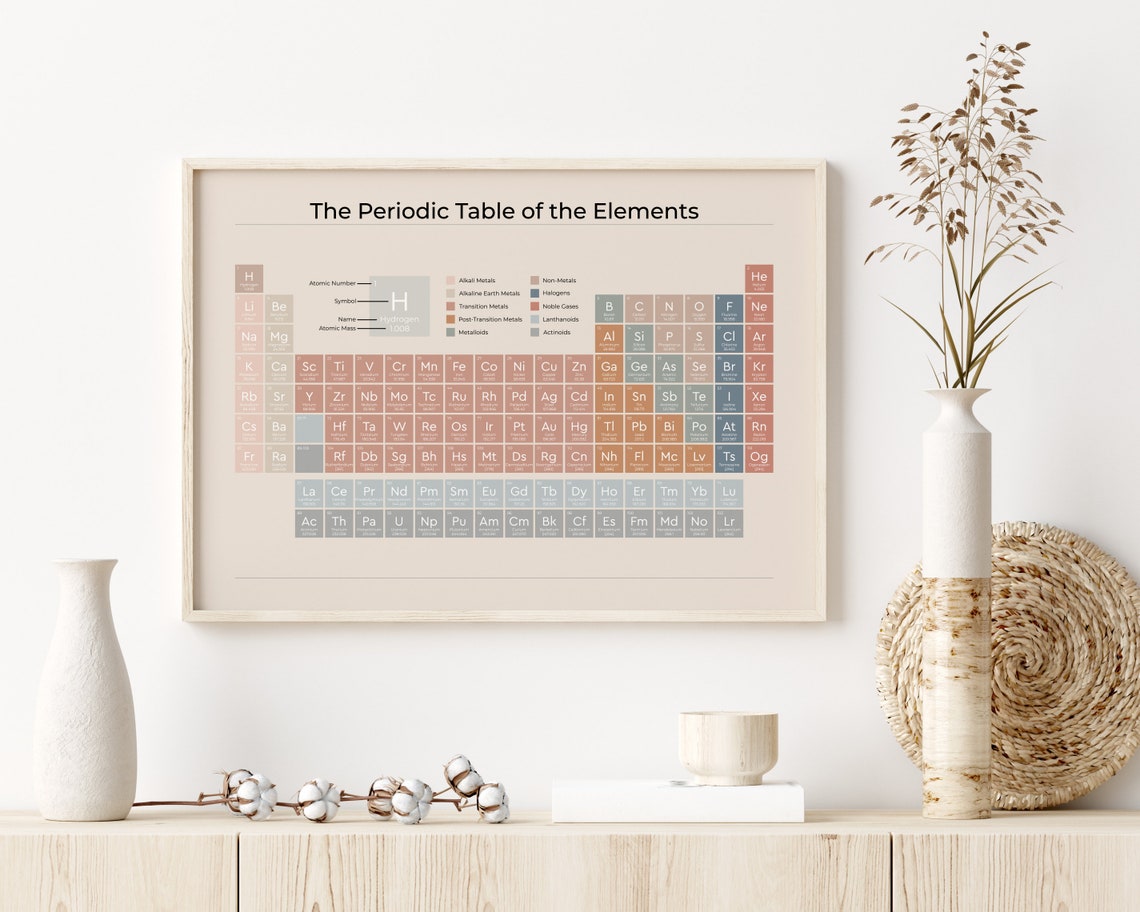 Periodic Table Poster | Earthy on Sand | Cute Aesthetic Science Wall ...