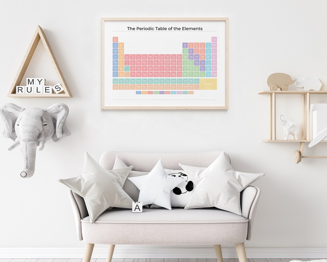 Periodic Table Poster Pastel on White Cute Aesthetic - Etsy