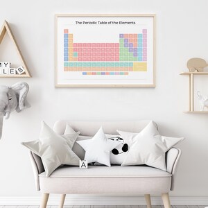 Periodic Table Poster | Pastel on White | Cute Aesthetic Science Wall ...