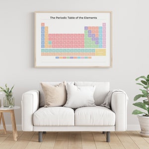 Periodic Table Poster | Pastel on White | Cute Aesthetic Science Wall ...