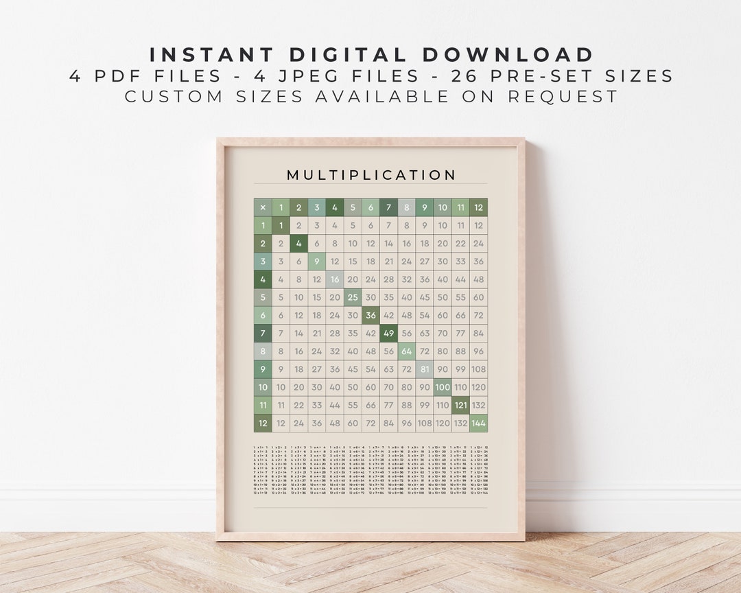 Multiplication 1-12 Grid | Evergreen on Sand | Digital Times Tables ...