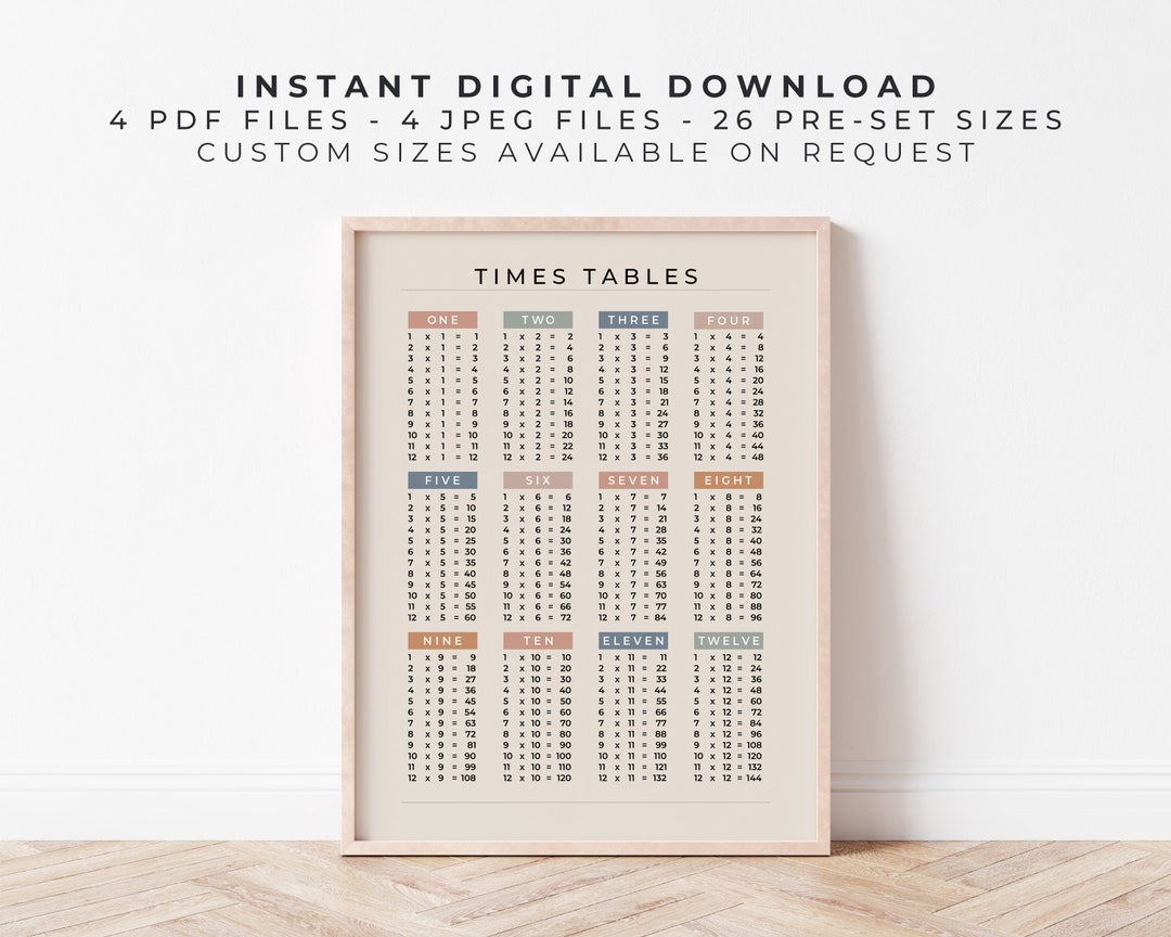 Times Tables 1-12 List Earthy on Sand Digital Multiplication Wall Art ...