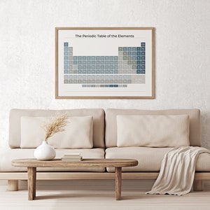 Periodic Table Poster | Ocean Blue on White | Cute Aesthetic Science ...