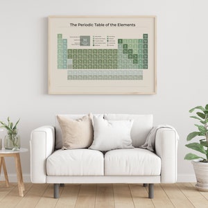 Periodic Table Poster | Evergreen on Sand | Cute Aesthetic Science Wall ...