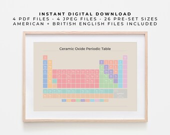 Pastel Periodic Table - Etsy