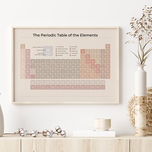 Periodic Table Poster | Neutral on Sand | Cute Aesthetic Science Wall ...