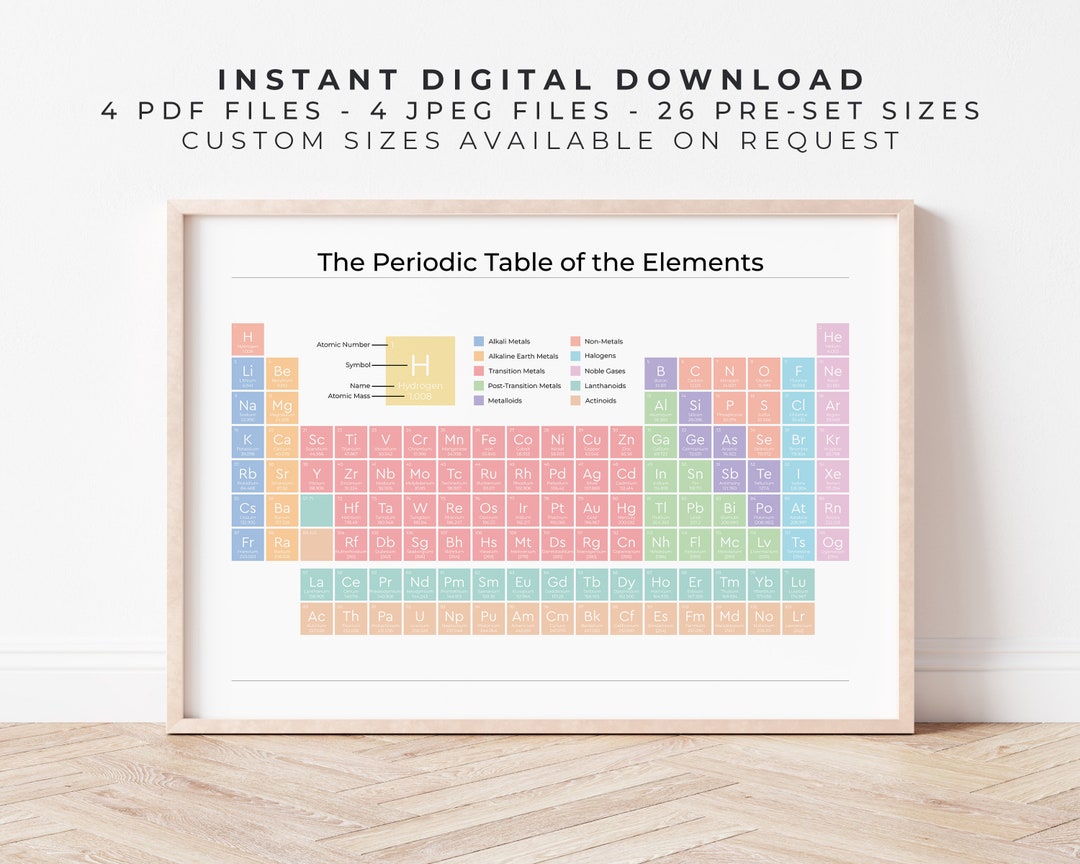 Periodic Table Poster | Pastel on White | Cute Aesthetic Science Wall ...