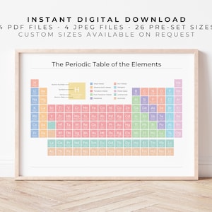 Periodic Table Poster | Pastel on White | Cute Aesthetic Science Wall ...