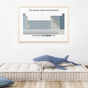 Periodic Table Poster | Ocean Blue on White | Cute Aesthetic Science ...