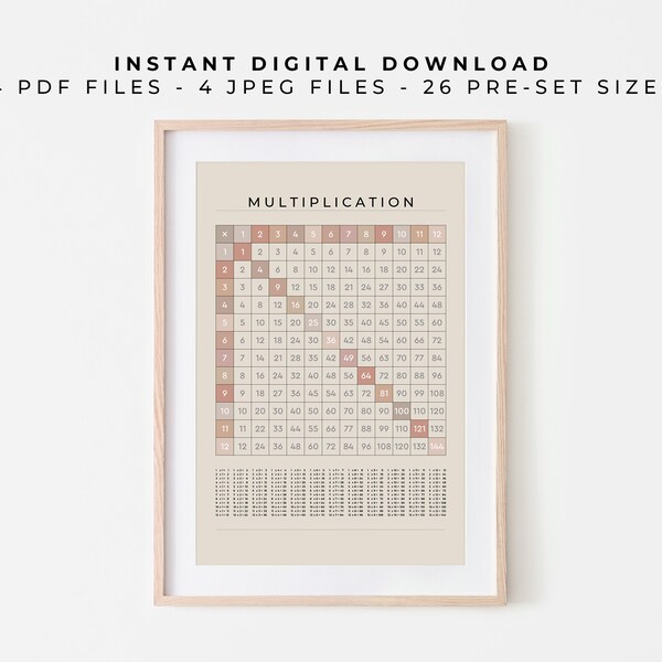 Neutral Multiplication Chart - Etsy