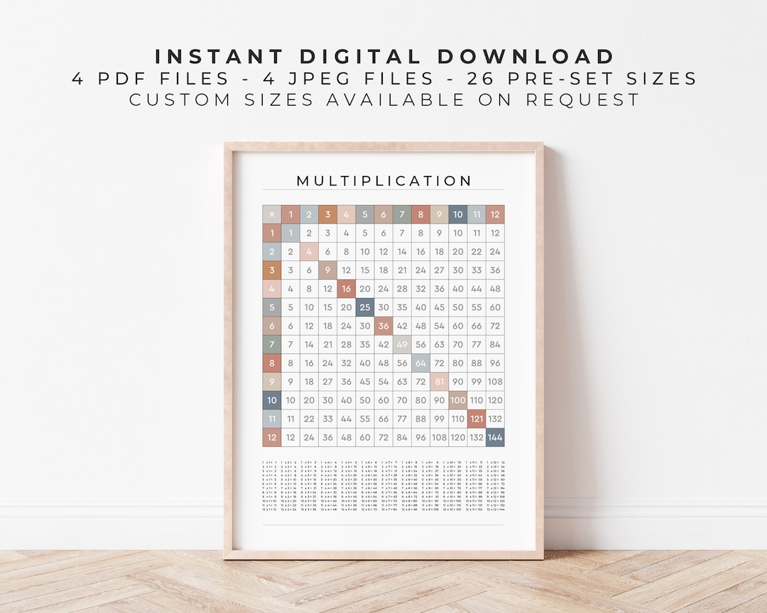 Multiplication 1-12 Grid | Earthy on White | Digital Times Tables Wall ...