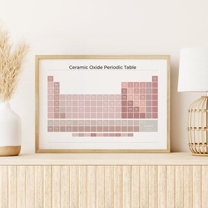 Ceramic Oxide Periodic Table Peony Pink on White Minimalist Chemical ...