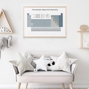 Periodic Table Poster | Ocean Blue on White | Cute Aesthetic Science ...