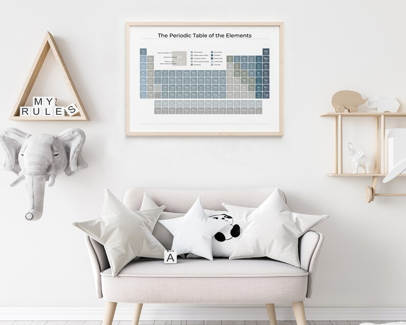 Periodic Table Poster Ocean Blue on White Cute Aesthetic - Etsy