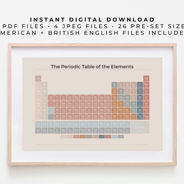 Periodic Table - Etsy