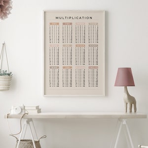 Multiplication 1-12 List | Neutral on Sand | Digital Times Tables Wall ...