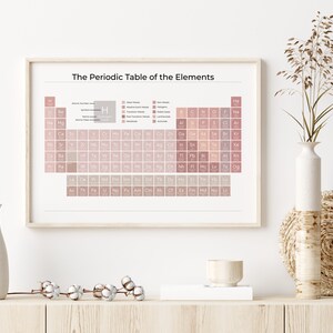 Periodic Table Poster | Peony Pink on White | Cute Aesthetic Science ...