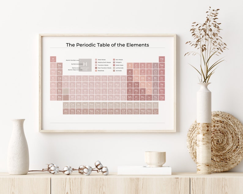 Periodic Table Poster | Peony Pink on White | Cute Aesthetic Science ...