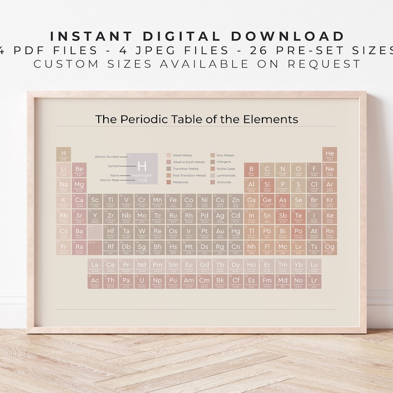 Aesthetic Periodic Table - Etsy