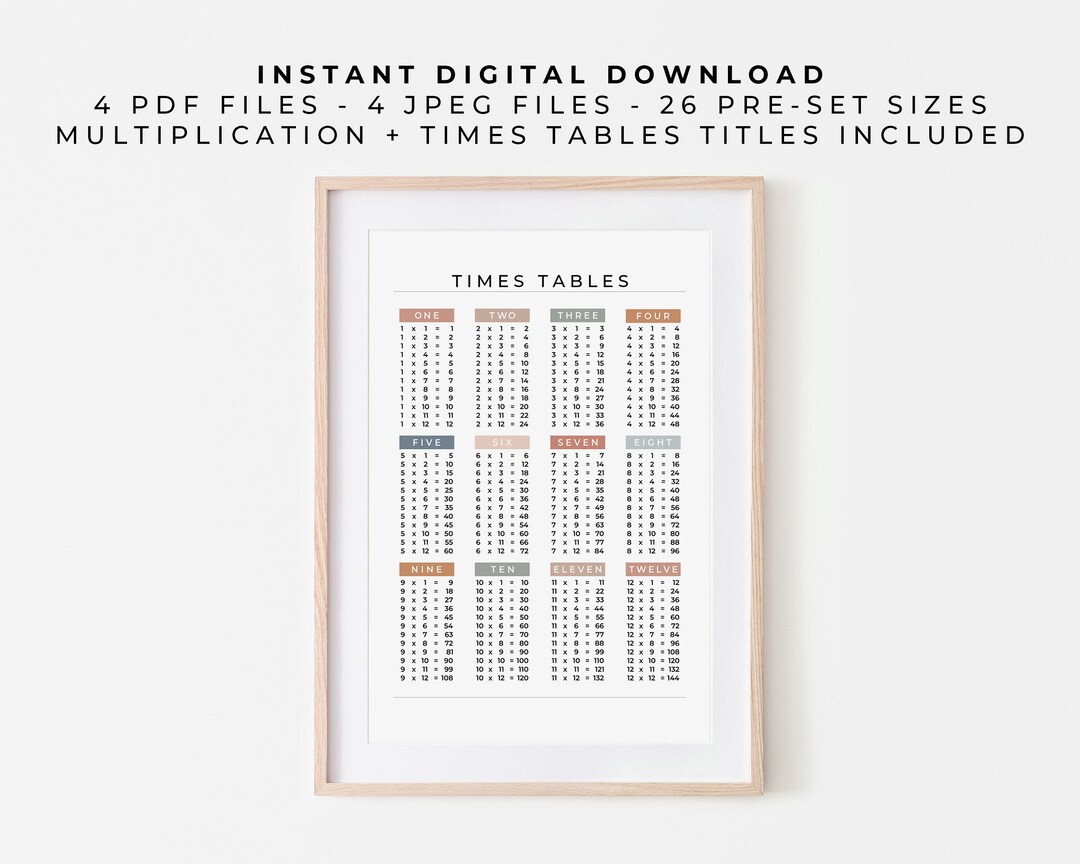 Times Tables 1-12 List Earthy on White Digital - Etsy