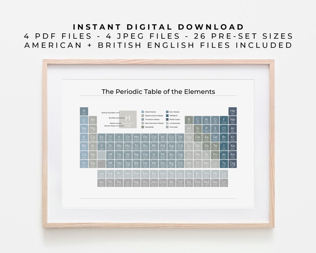 Periodic Table Poster Ocean Blue on White Cute Aesthetic - Etsy