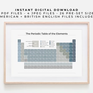 Periodic Table Poster Ocean Blue on White Cute Aesthetic - Etsy