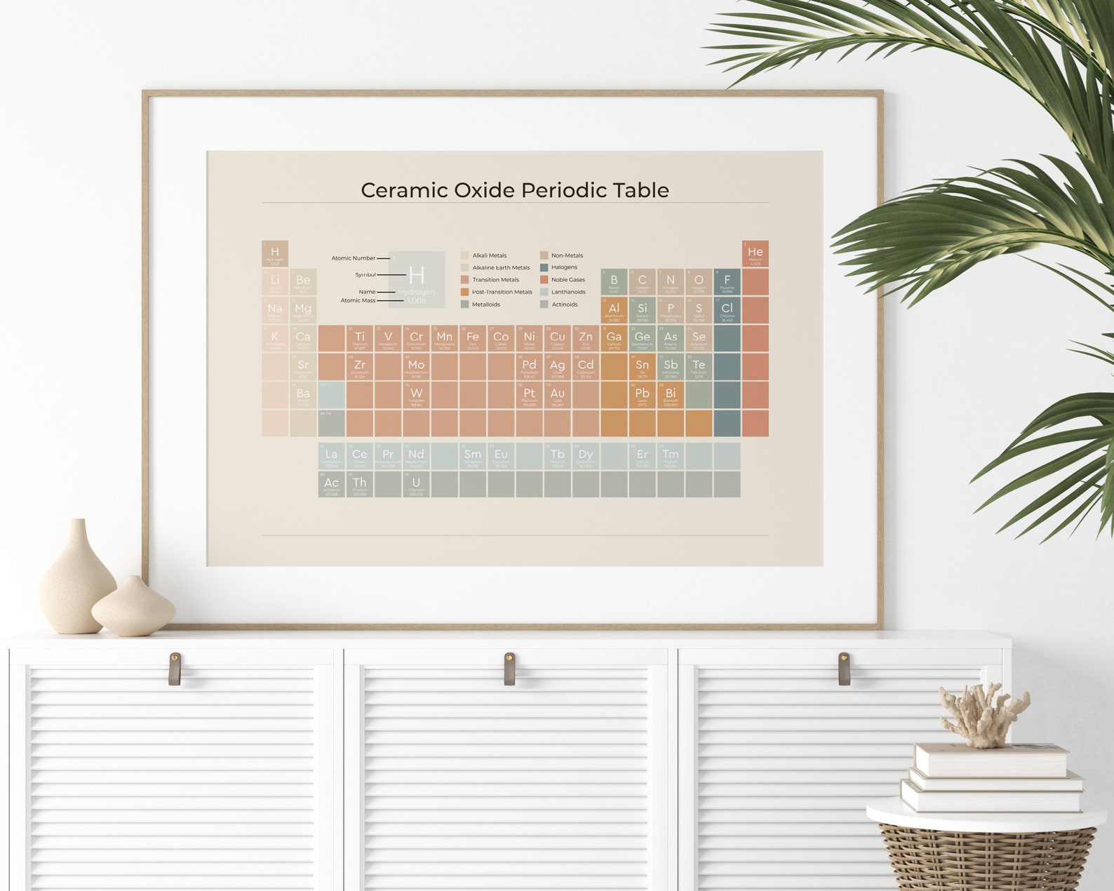 Ceramic Oxide Periodic Table | Earthy on Sand | Minimalist Chemical ...