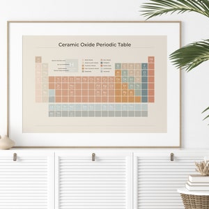 Ceramic Oxide Periodic Table | Earthy on Sand | Minimalist Chemical ...