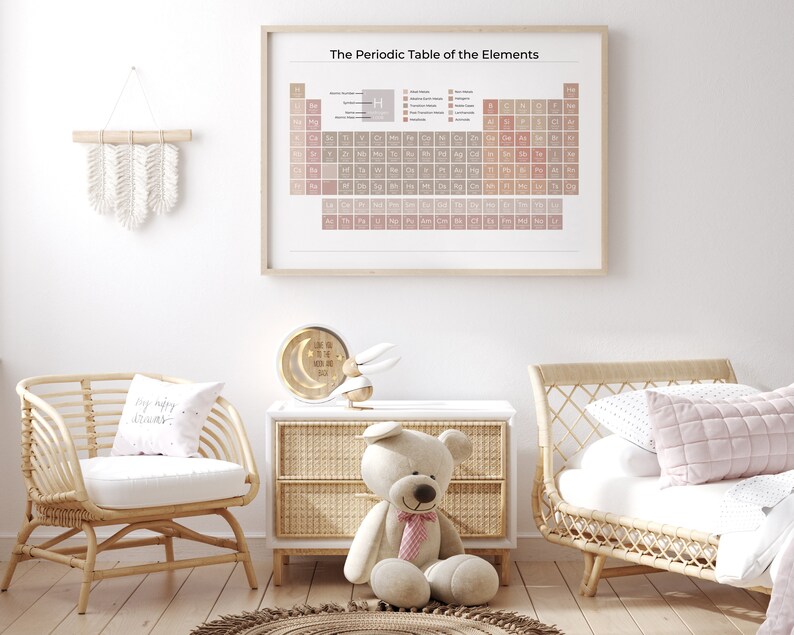 Periodic Table Poster | Neutral on White | Cute Aesthetic Science Wall ...