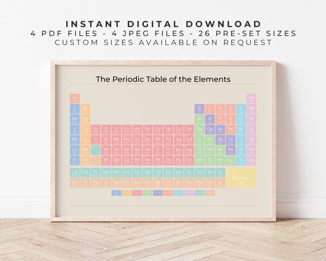Periodic Table Poster | Pastel on Sand | Cute Aesthetic Science Wall ...