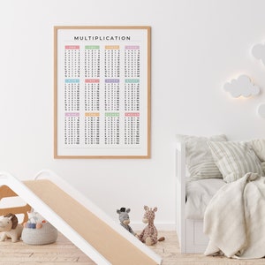 Multiplication 1-12 List Pastel on White Digital Times Tables Wall Art ...