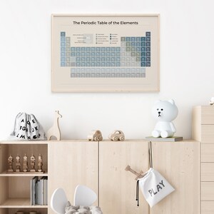 Unframed Periodic Table | Minimalist Science Poster for Playroom ...