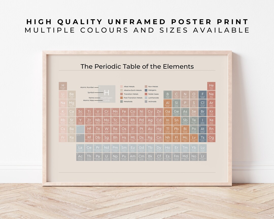 Unframed Periodic Table | Minimalist Science Poster for Playroom ...