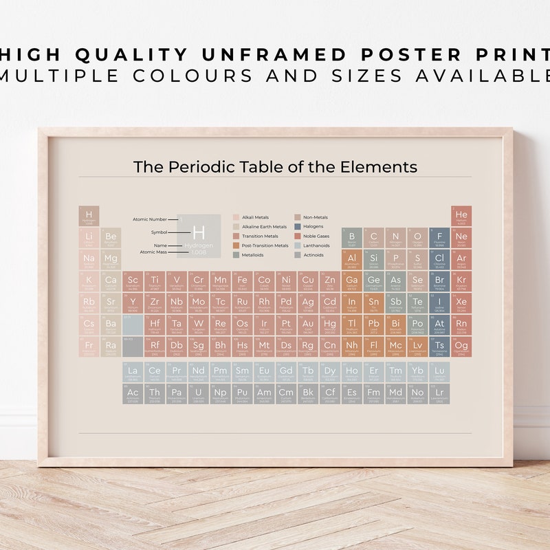 Periodic Table Poster - Etsy UK