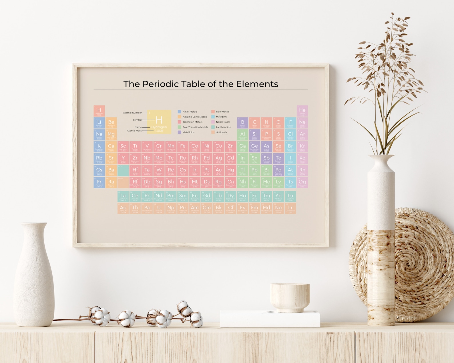Periodic Table Poster | Pastel on Sand | Cute Aesthetic Science Wall ...